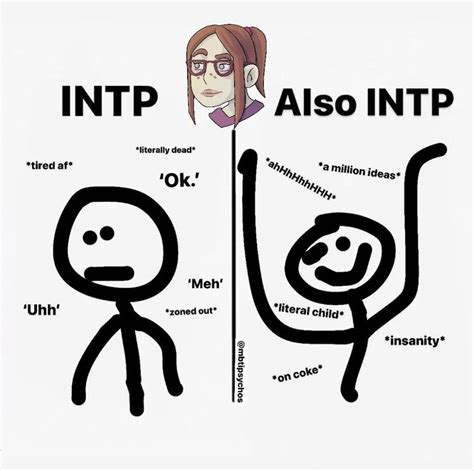 Portgas D Kira On Instagram Intp Personality Intp Intp Personality Type