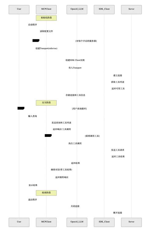 王炸！mcp 架构设计深度剖析 And 使用 Spring Ai Mcp 四步教你实现 Agent 智能体开发 Aix Aigc专属社区