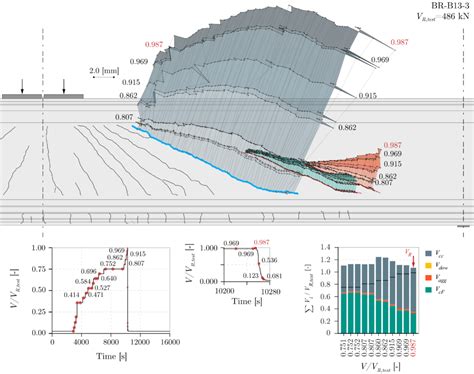 On The Use Of High Performance Fiber Reinforced Concrete In Bridge