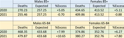 Excess Deaths By Sex In 2020 2021 From Yearly Averages Download