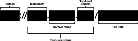 Wildcard SSL Certificates By Sectigo Secure Unlimited Subdomains