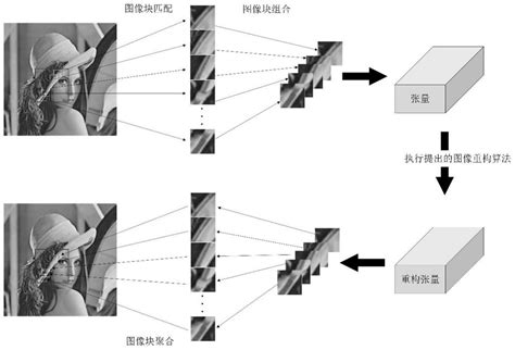 Compressed Sensing Image And Video Recovery Method Based On Tensor Approximation And Space Time