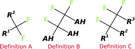 Schematic Representation Of The Pfas Definitions A B And C Considered