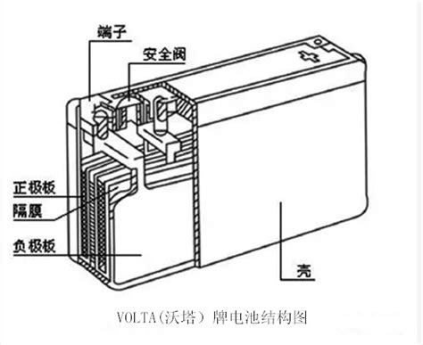 深循环免维护铅酸蓄电池12v230ah【价格，厂家，求购，使用说明】 中国制造网，佛山市尤尼电池有限公司