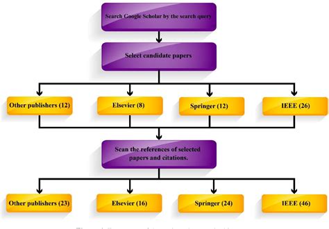 Figure 1 From Resource Allocation Optimization Using Artificial