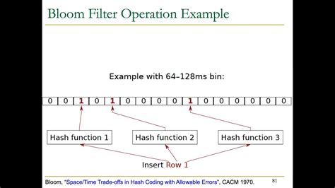 Computer Architecture Lecture 7 Rowhammer Retrospective And Data