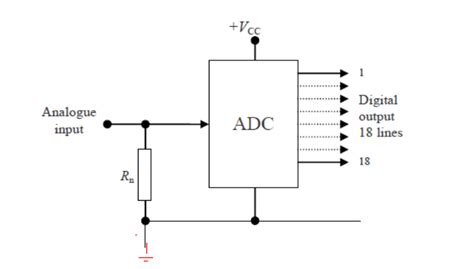 Maximum Source Resistance For Optimal Adc Performance