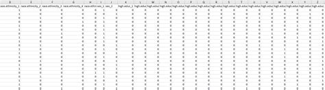 Add OneHotEncoding Constraint Issue Sdv Dev SDV GitHub