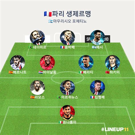 메시 영입시 파리 생제르맹 예상 라인업 포텐 터짐 최신순 에펨코리아