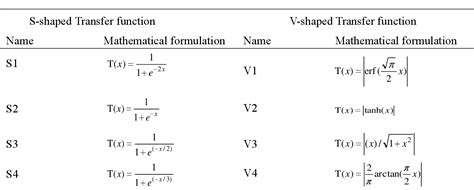 Table 1 From An Efficient Binary Gradient Based Optimizer For Feature