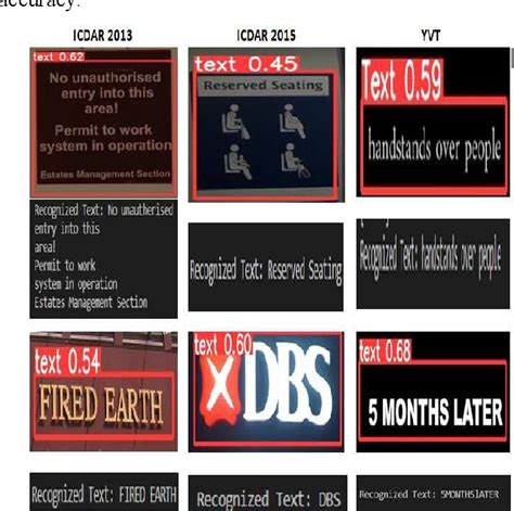 Figure 4 From An Impact Of Yolov5 On Text Detection And Recognition