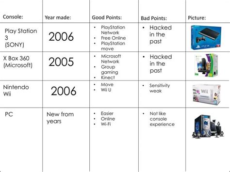 Ppt Console Powerpoint Presentation Free Download Id