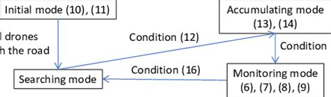 The Diagram Of The Proposed Navigation Scheme Download Scientific Diagram
