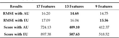 Table 8 From Application Of Explainable Ai Xai For Anomaly Detection And Prognostic Of Gas
