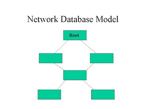 Database System And Its Components With Detailed Explanations Public Database System And Its Components With Detailed Explanations Public