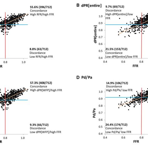 Diagnostic Performance Of Non Hyperemic Pressure Ratios For Predicting Download Scientific