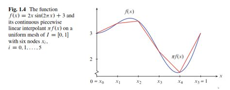 Nanumerical Analysis Linear Interpolation Vs L2 Projection