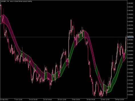 Dema Trend Indicator ⋆ Top Mt5 Indicators Mq5 Or Ex5 ⋆ Best Metatrader