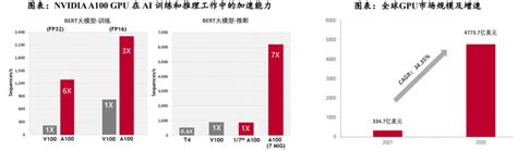 Ai芯片行业深度：发展现状、竞争格局、市场空间及相关公司深度梳理【慧博出品】 知乎