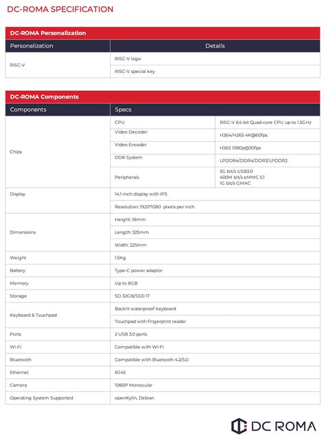 Risc V Dc Roma Risc V Laptop；dc Roma Risc V Laptop Deepcomputing