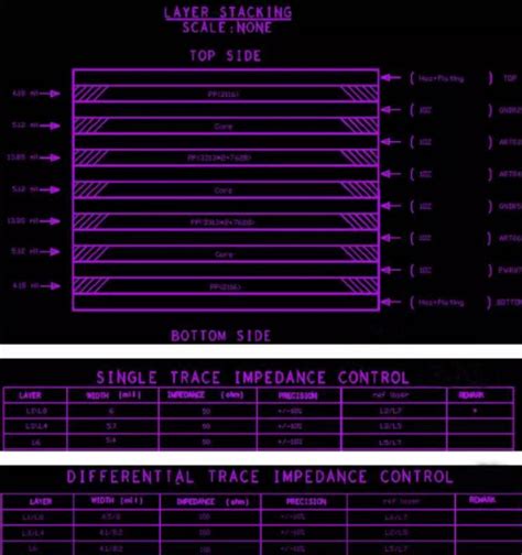 Pcb Line Width And Spacing Design