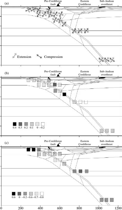 parameters reconstructed from cmt data a stress axes of maximum