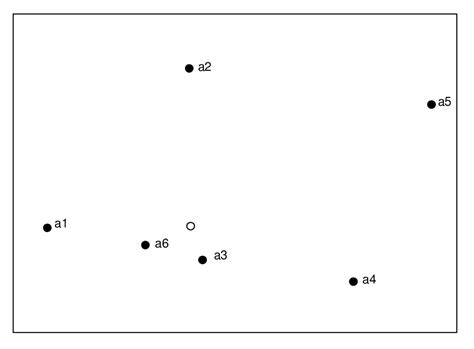 Ca Of The Symmetric Component S Symmetric Map Download Scientific