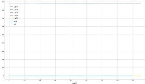 Silane Pyrolysis Case Results MFiX NETL Flow Science Software Support