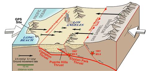 Thrust Fault Map Detailed Geological Map A And Cross Sections B And