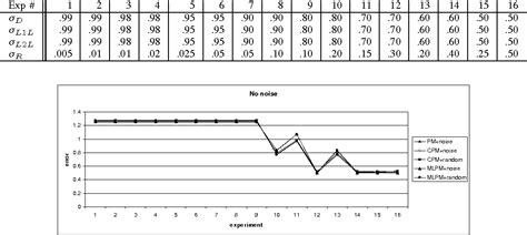 Table Ii From An Optimization Framework For Process Discovery