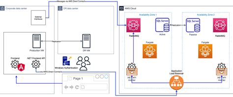 How Contino Helped Modernize A Multi Tier Web Application From On Premises To Containers Running