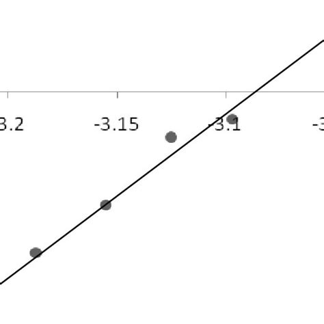 Jobs Continuous Variation Method Download Scientific Diagram