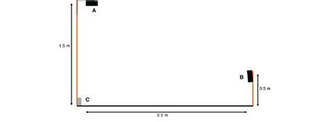 diagram showing a vertically orientated camera b horizontally