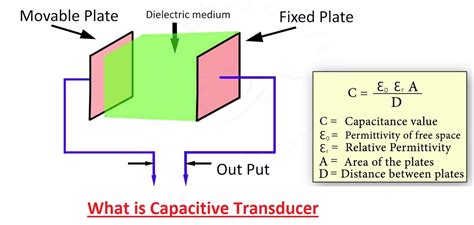 Quartzdyne Pressure Transducer