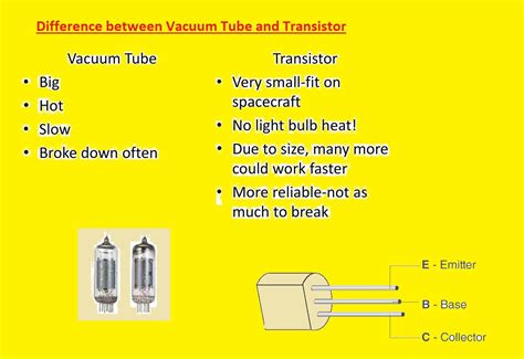 Vacuum Tube Transistor