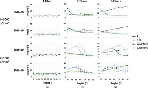 Figure 1 From Quantitative Comparison Of Spherical Deconvolution