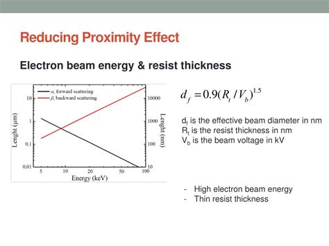 Ppt Proximity Effect In Ebl Powerpoint Presentation Free Download Id 2493609