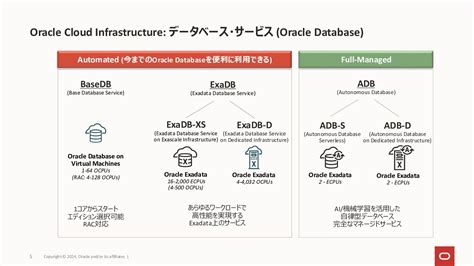 Oracle Cloud Infrastructure 上で利用可能なoracle Databaseのサービスの比較 Speaker Deck
