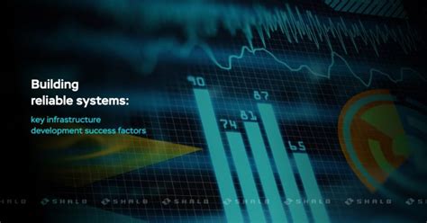 Building Reliable Systems Key Infrastructure Development Success Factors