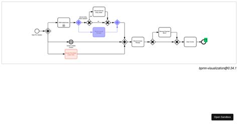 bpmn visualization ts demo style api forked codesandbox