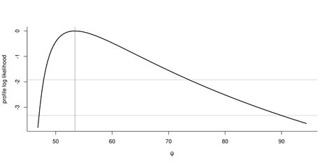 Tutorial On Statistical Computing On Extremes With R Tutorial On Statistical Computing For