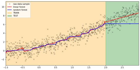 Github Cerlymarcolinear Tree A Python Library To Build Model Trees