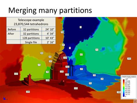 Ppt Scalable System For Large Unstructured Mesh Simulation Powerpoint Presentation Id3093344