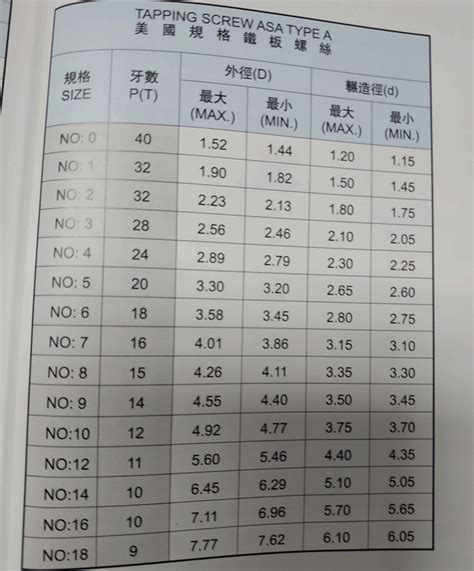 Self Tapping Screw Pilot Hole Size Chart At Thomas Lawes Blog