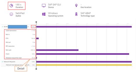 Solved Waterfall Analysis In Sap Monitoring User Action Duration