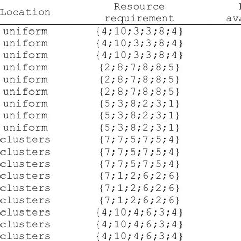 Small Scale Instance Characteristics Download Scientific Diagram