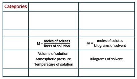 Molarity Vs Molality Which One To Prefer Stoichiometry PSIBERG