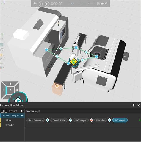 alternate path for process flow process modeling visual components the simulation community