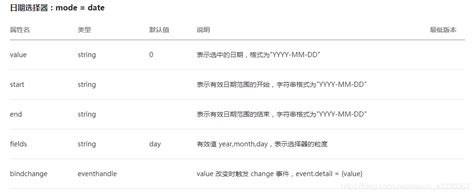 小程序自定义时间滚动选择器——picker view 原生微信小程序自定义封装picker view csdn博客