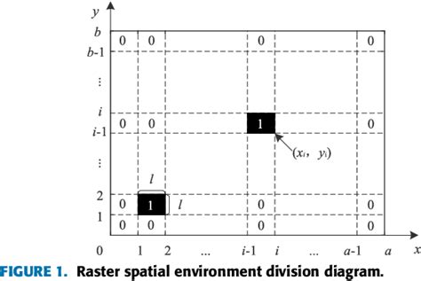 Figure 1 From A Hybrid Path Planning Method Based On Improved A And Csa Apf Algorithms
